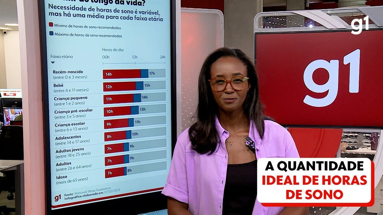 Roncar é normal ou faz mal? Pode indicar algo grave? Como sei se eu ...
