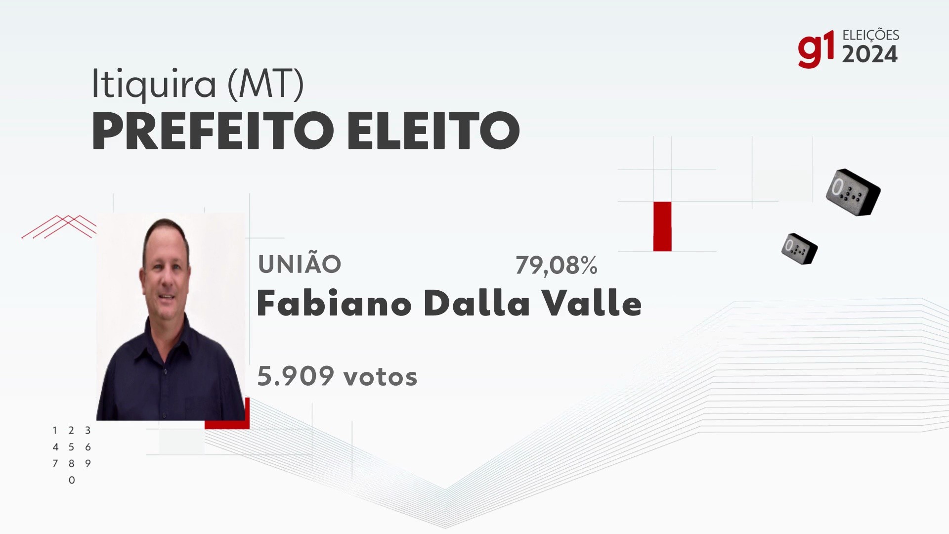 Eleições 2024 em Itiquira: votação na 10ª zona eleitoral, Emeb Jorge ...