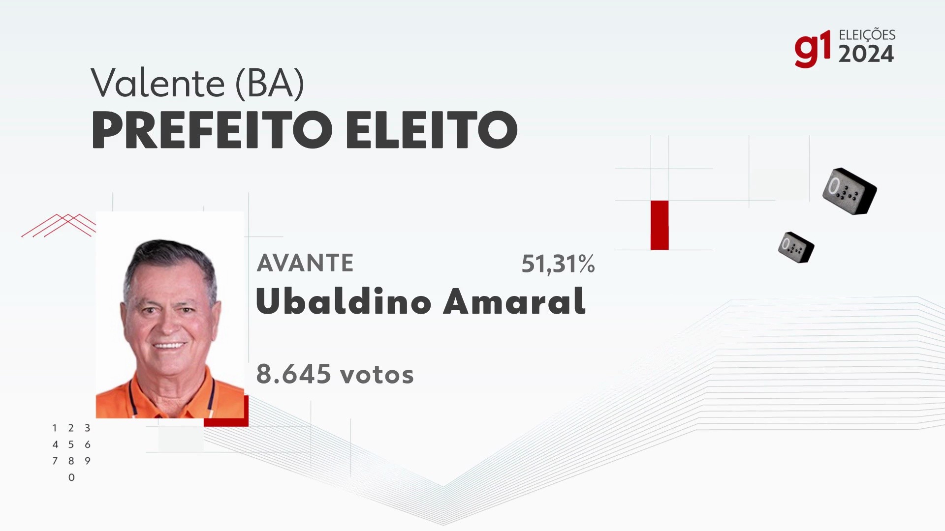 Eleições 2024 em Valente: votação na 120ª zona eleitoral, Prédio ...
