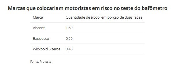 Enxaguante bucal, bombons e pão: saiba o que fazer caso seja pego no ...