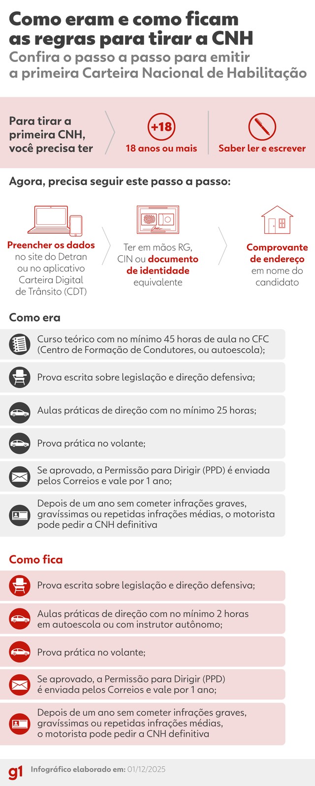 Contran aprova novas regras da CNH e acaba com aulas obrigatórias em ...
