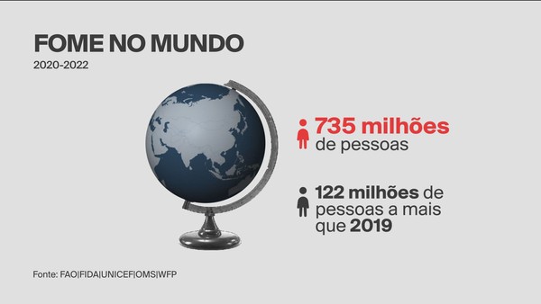 Brasil tem 10,1 milhões de brasileiros passando fome, diz ONU - Correio ...