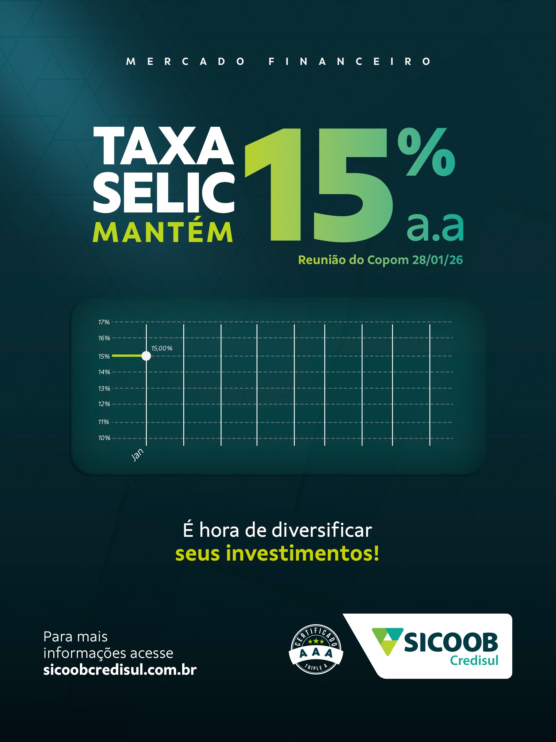 BC mantém Selic em 15% e cenário abre oportunidades para investir | G1