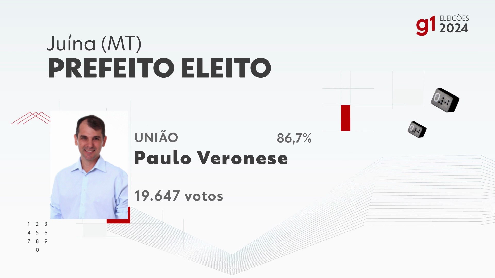 Eleições 2024 em Juína: votação na 35ª zona eleitoral, Sede da Com ...