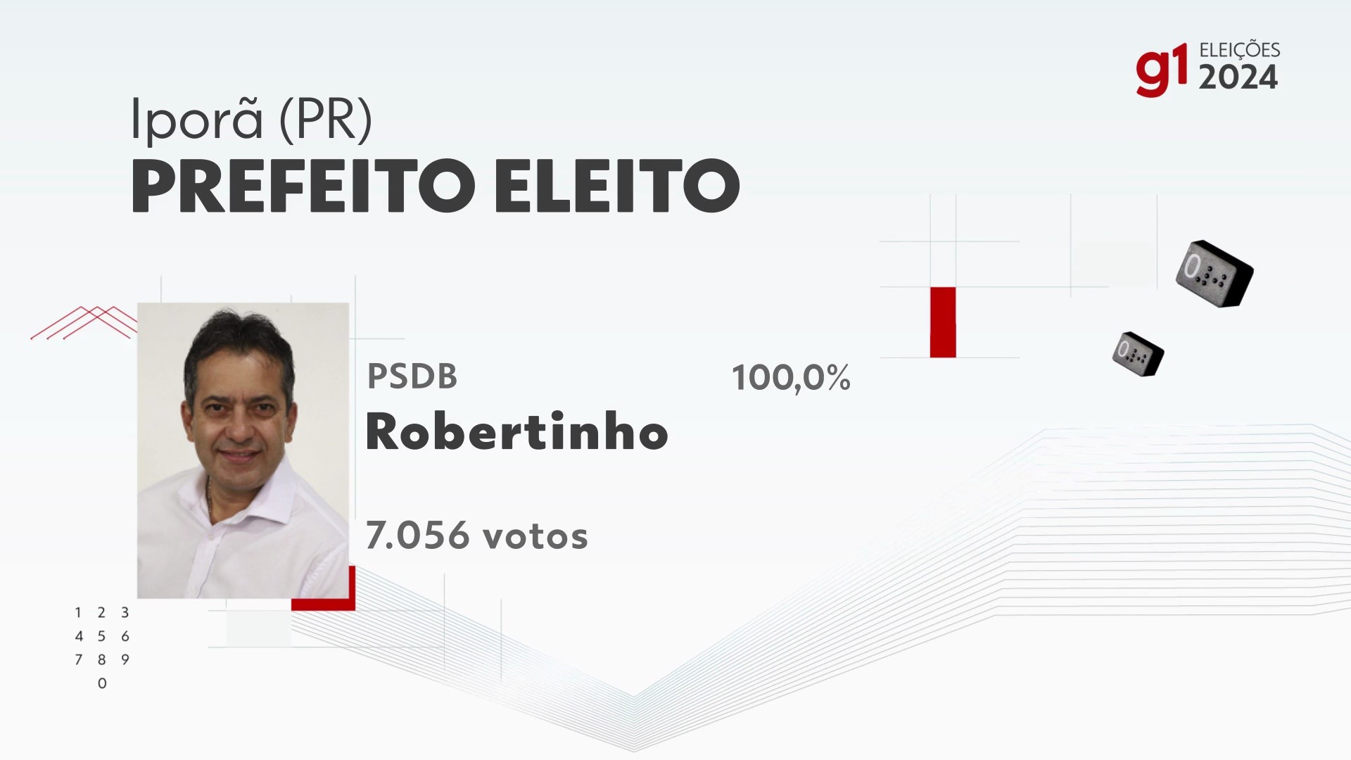 Eleições 2024 em Iporã: votação na 97ª zona eleitoral, Escola Municipal ...