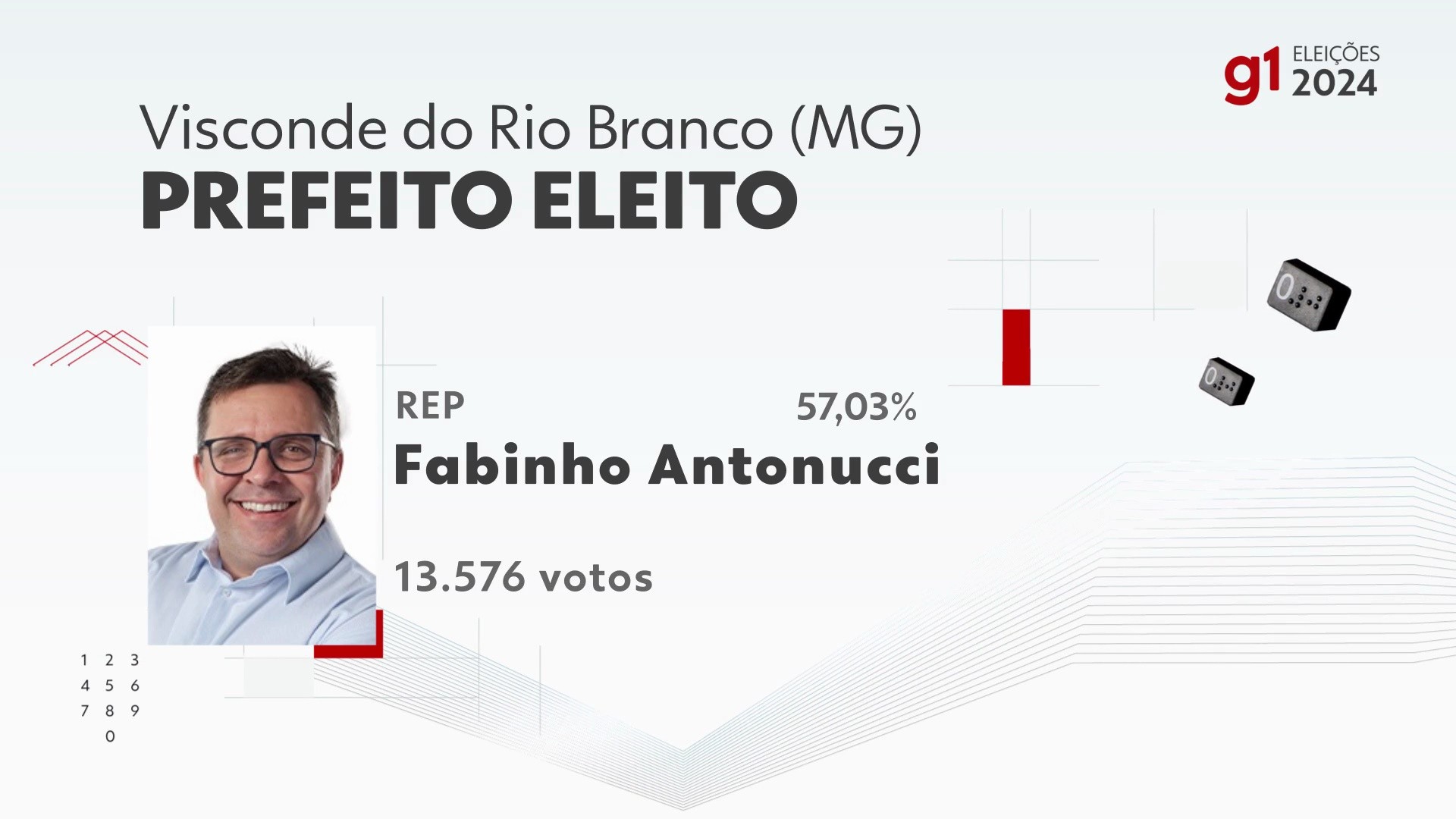 Eleições 2024 em Visconde do Rio Branco: votação na 284ª zona eleitoral ...