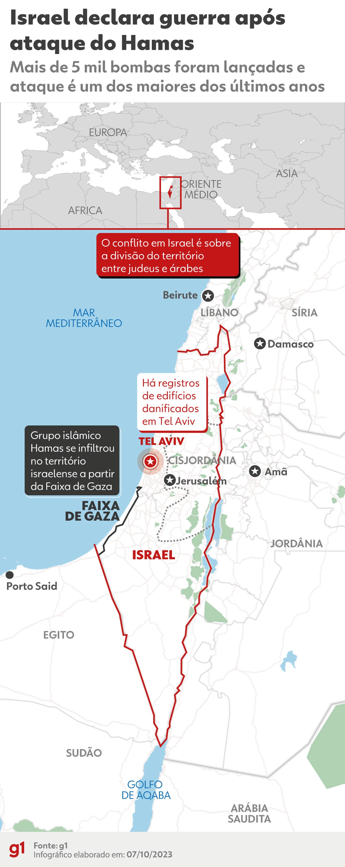 8 perguntas para entender o conflito entre israelenses e palestinos | Mundo | G1