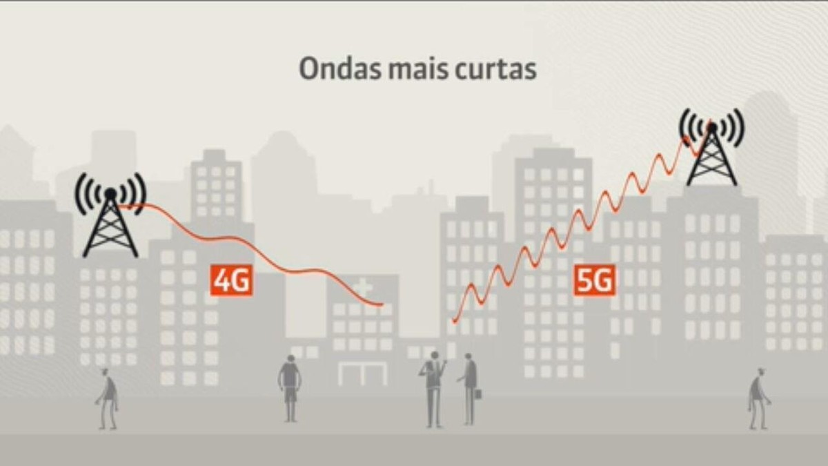 Winity vence 1º lote do leilão do 5G, e país terá nova operadora de ...