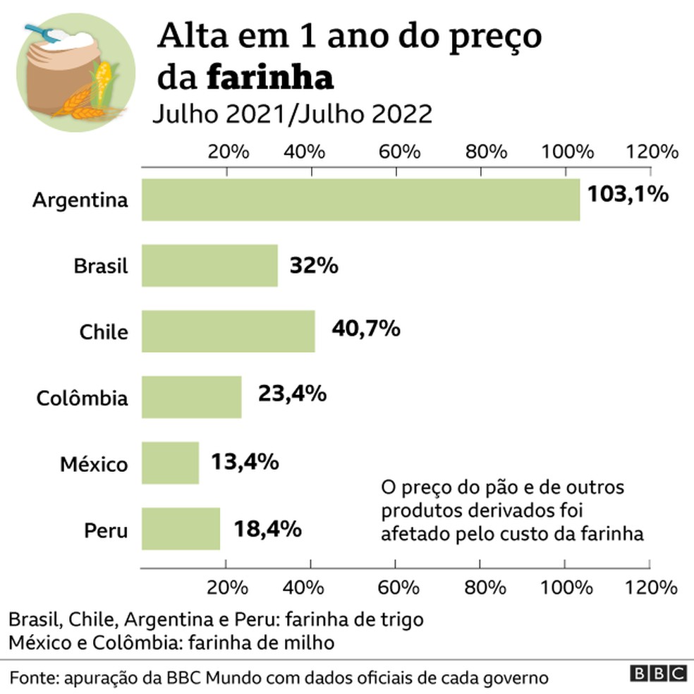 Grafico De Inflacao