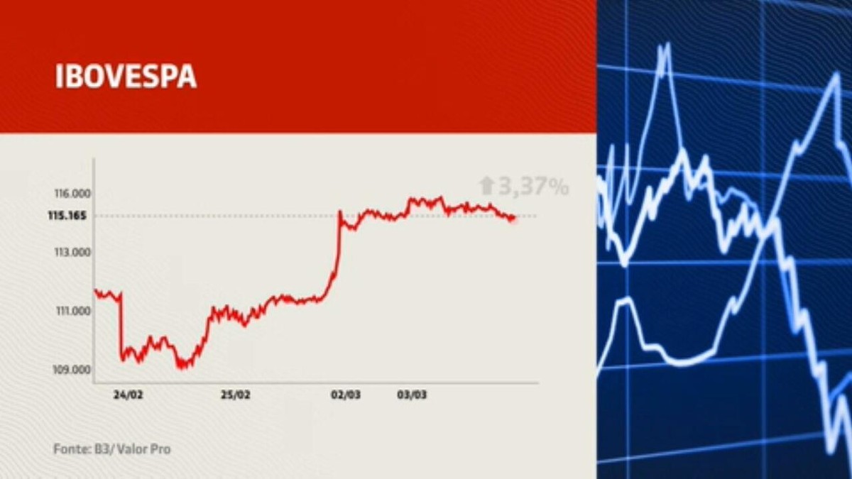Bovespa tem semana positiva apesar da queda nesta sexta-feira ...
