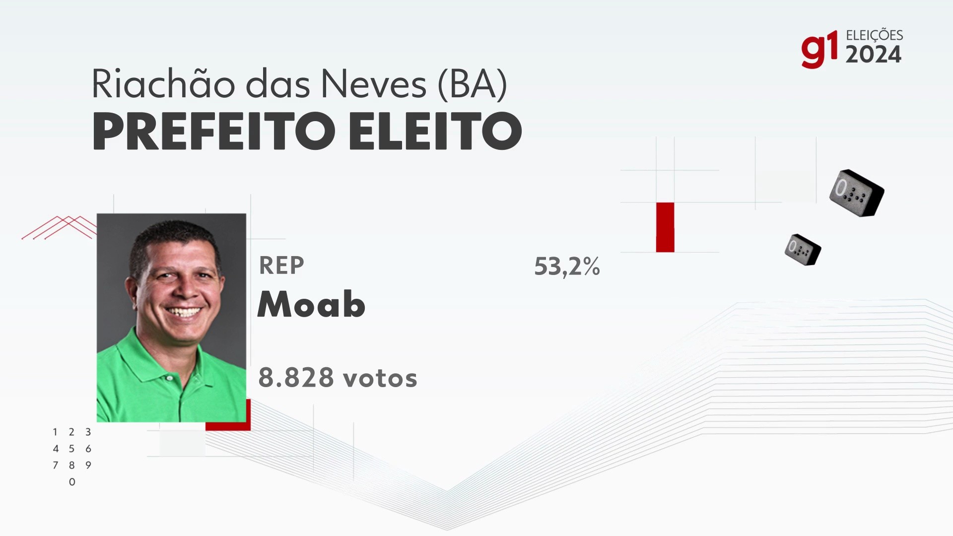 Eleições 2024 em Riachão das Neves: votação na 182ª zona eleitoral ...