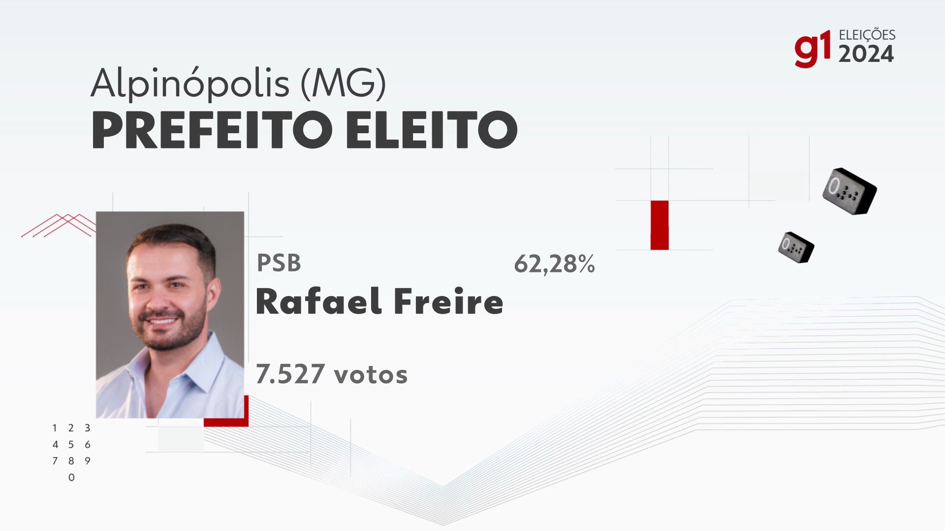 Eleições 2024 em Alpinópolis: votação na 10ª zona eleitoral, Escola ...