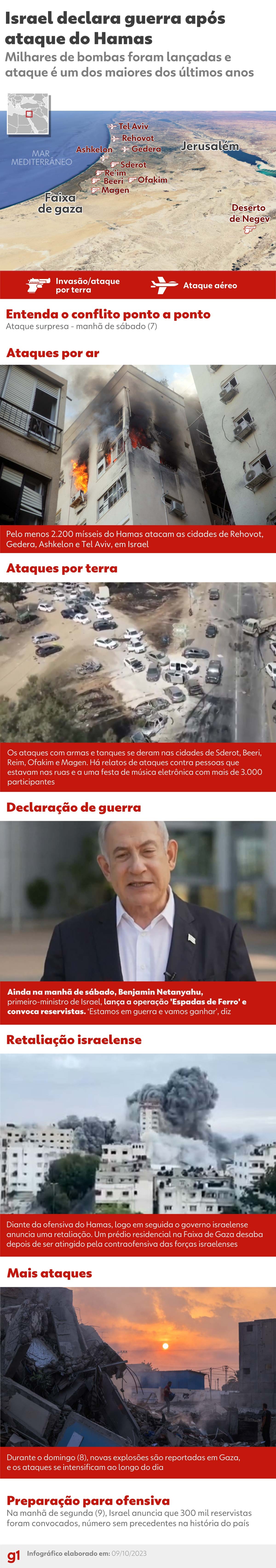 Israel X Hamas: infográfico explica início do confronto ponto a ponto ...