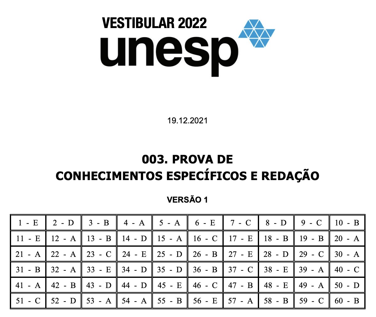 Vestibular Unesp 2022: veja gabarito oficial da prova da segunda fase e ...