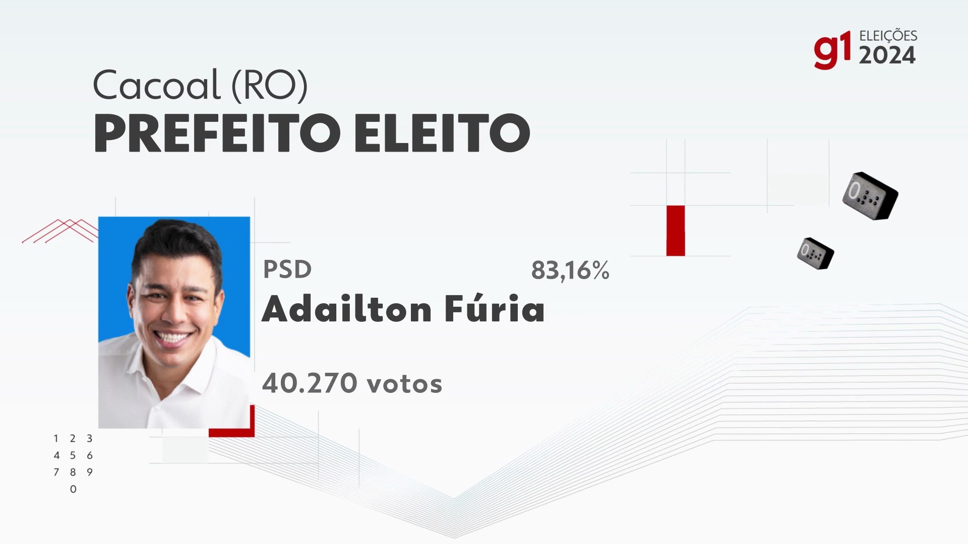 Eleições 2024 em Cacoal: votação na 11ª zona eleitoral, Doutor João de ...