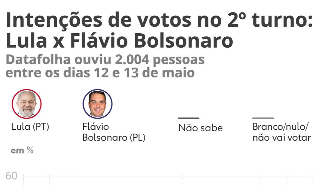 Jair Bolsonaro | Político | G1