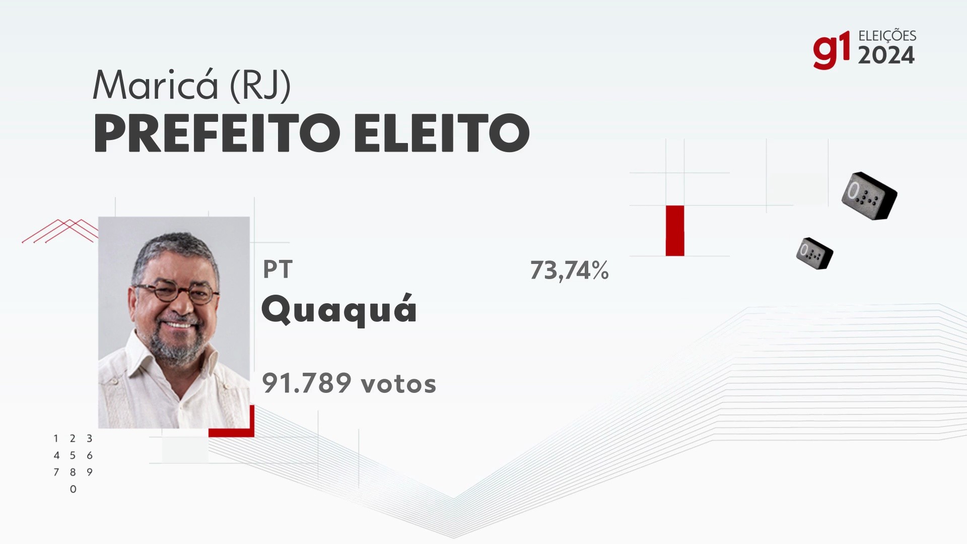 Eleições 2024 em Maricá: votação na 55ª zona eleitoral, Cept Professora ...
