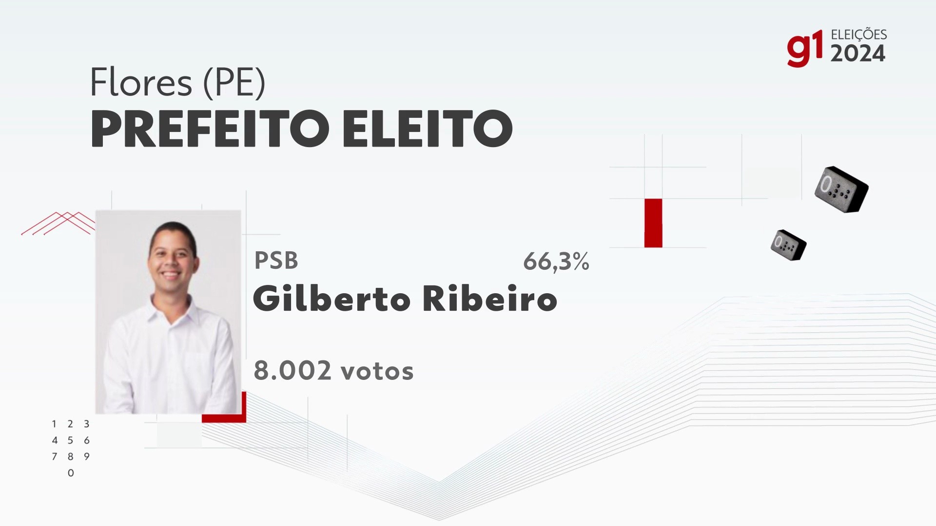 Eleições 2024 Em Flores Votação Na 67ª Zona Eleitoral Posto De Saude
