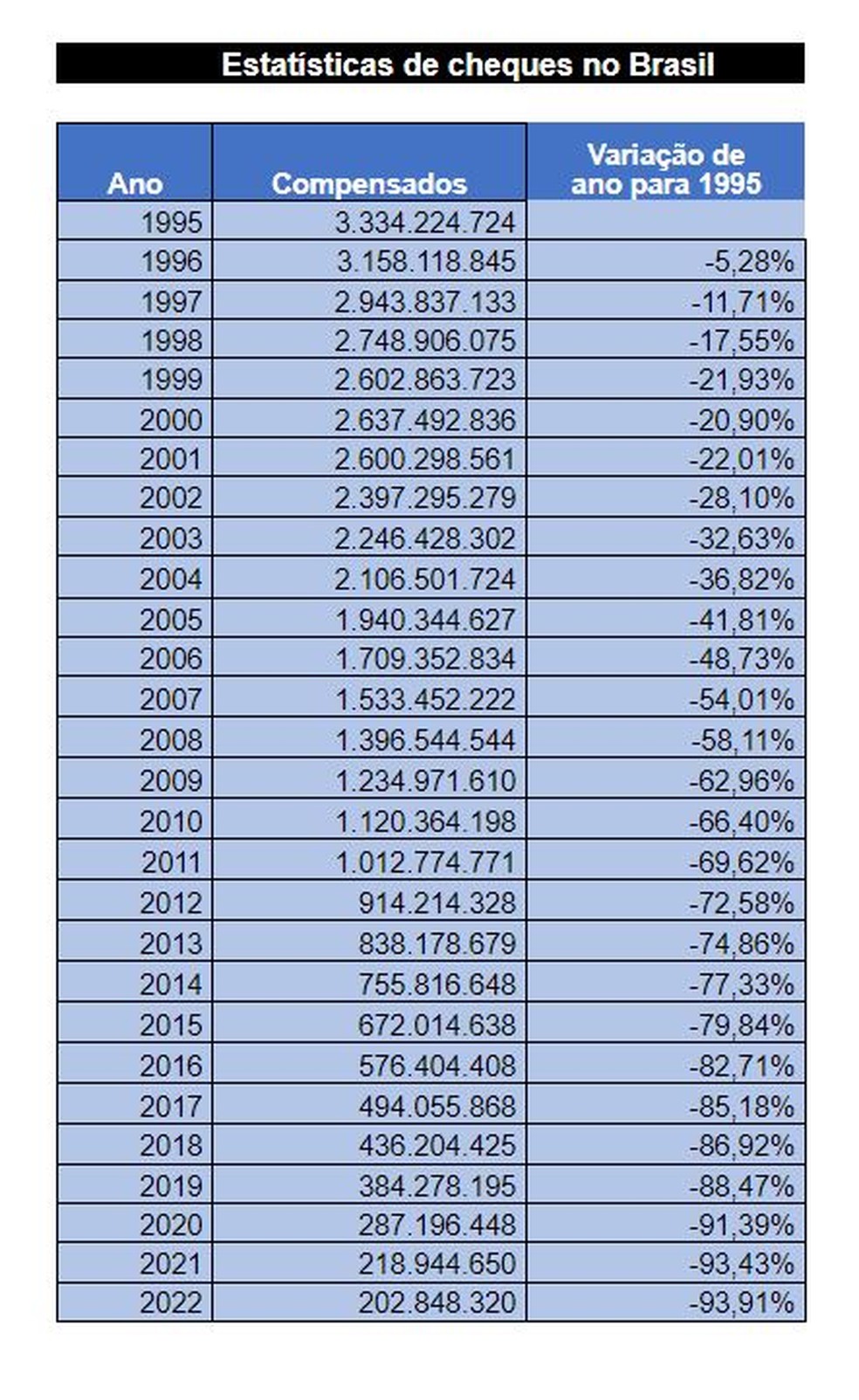 Como passar um cheque: Um guia passo a passo - Sem Fronteiras ...