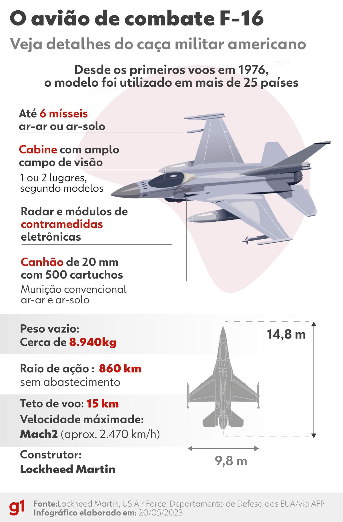 F-16: os caças supersônicos que podem ser decisivos para a Ucrânia na ...