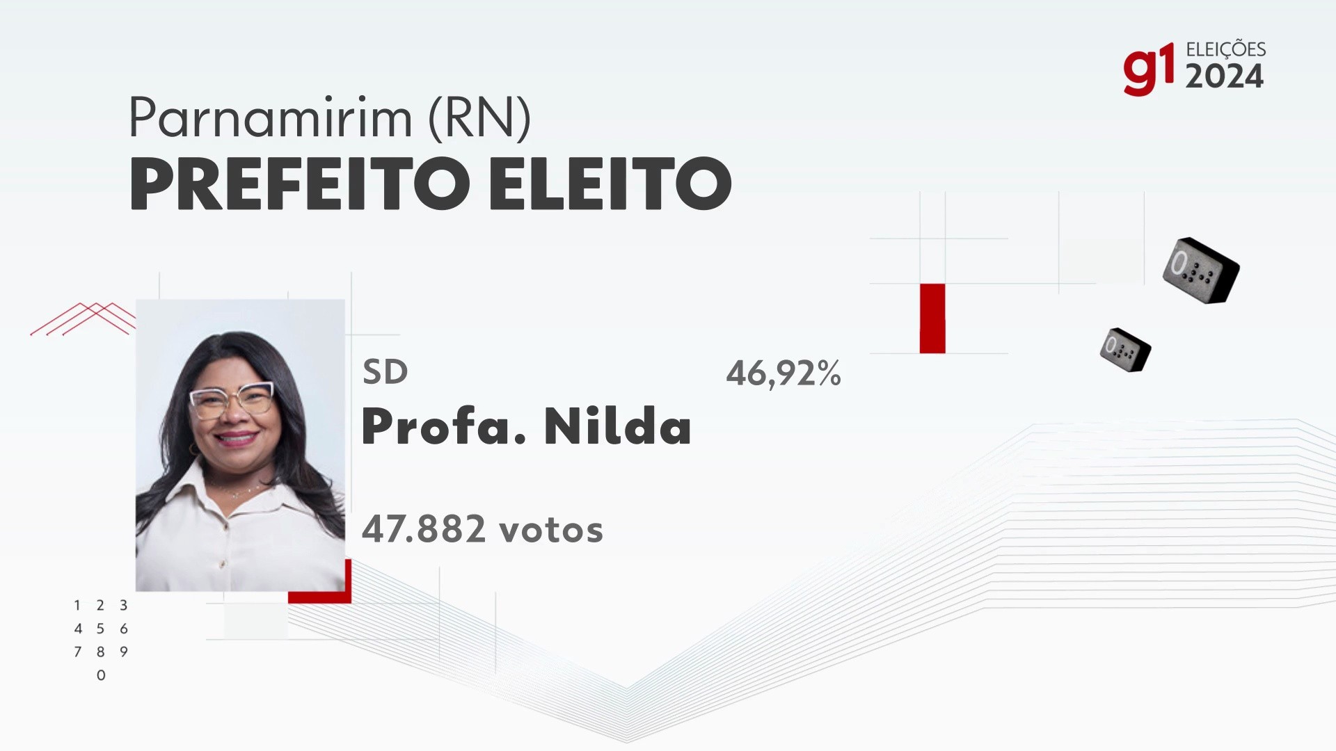 Eleições 2024 em Parnamirim: votação na 50ª zona eleitoral, Escola ...