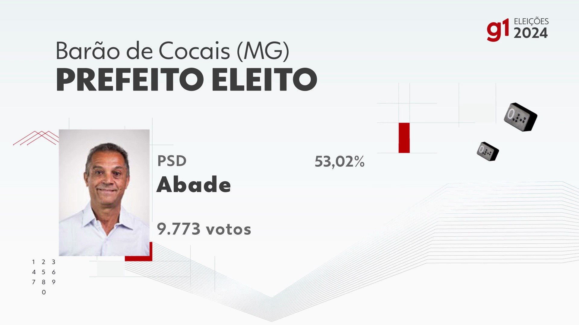 Eleições 2024 em Barão de Cocais: votação na 22ª zona eleitoral ...