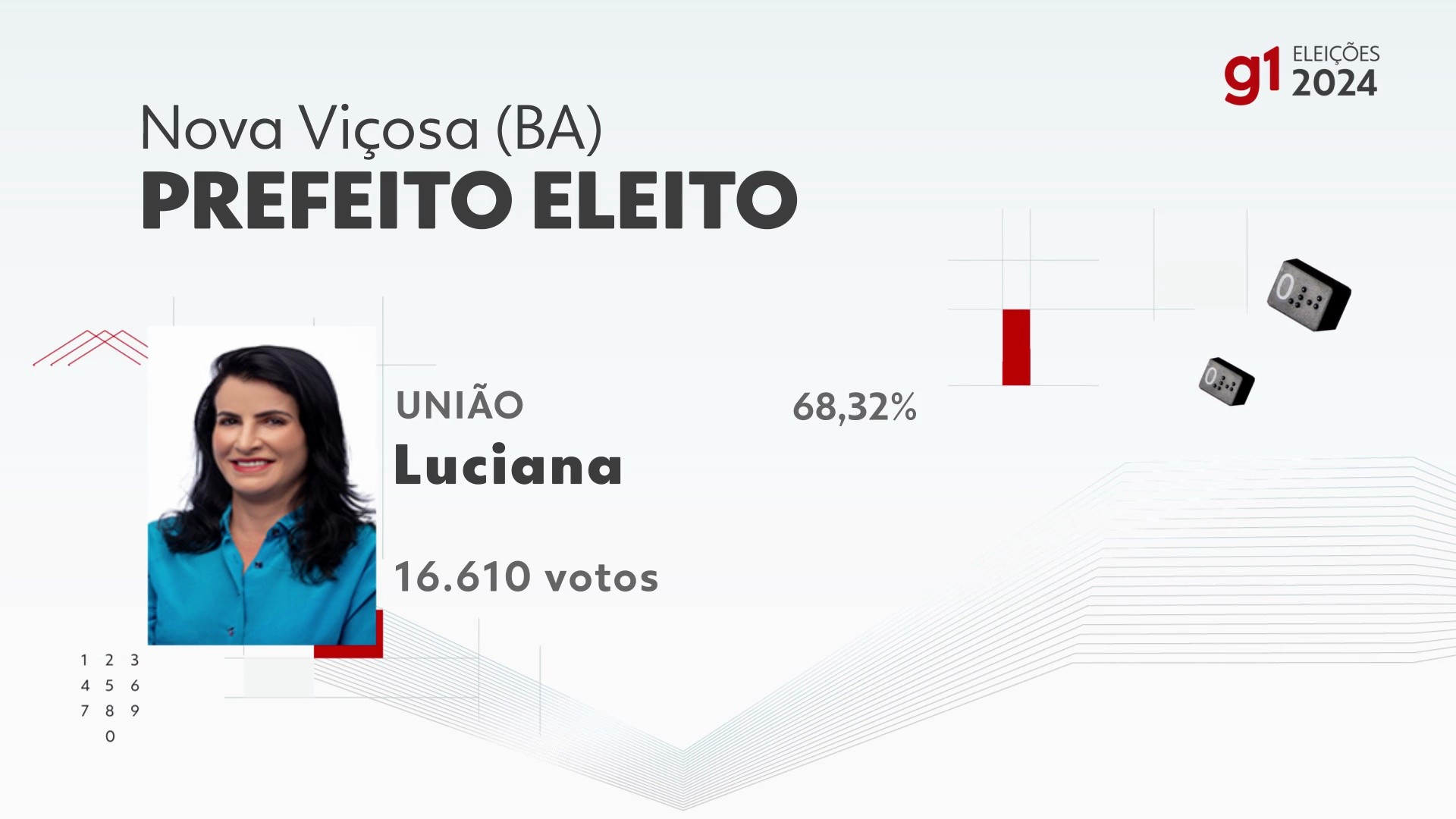 Eleições 2024 em Nova Viçosa: votação na 35ª zona eleitoral, Escola ...