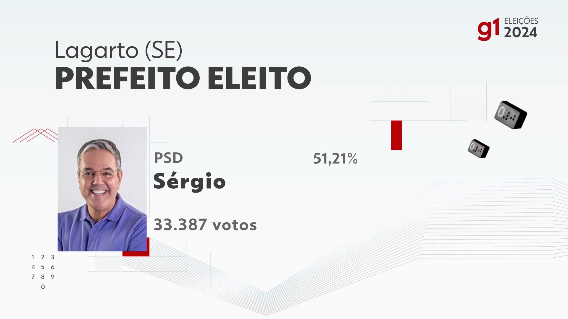 Eleições 2024 em Lagarto: votação na 12ª zona eleitoral, Umei Maria ...