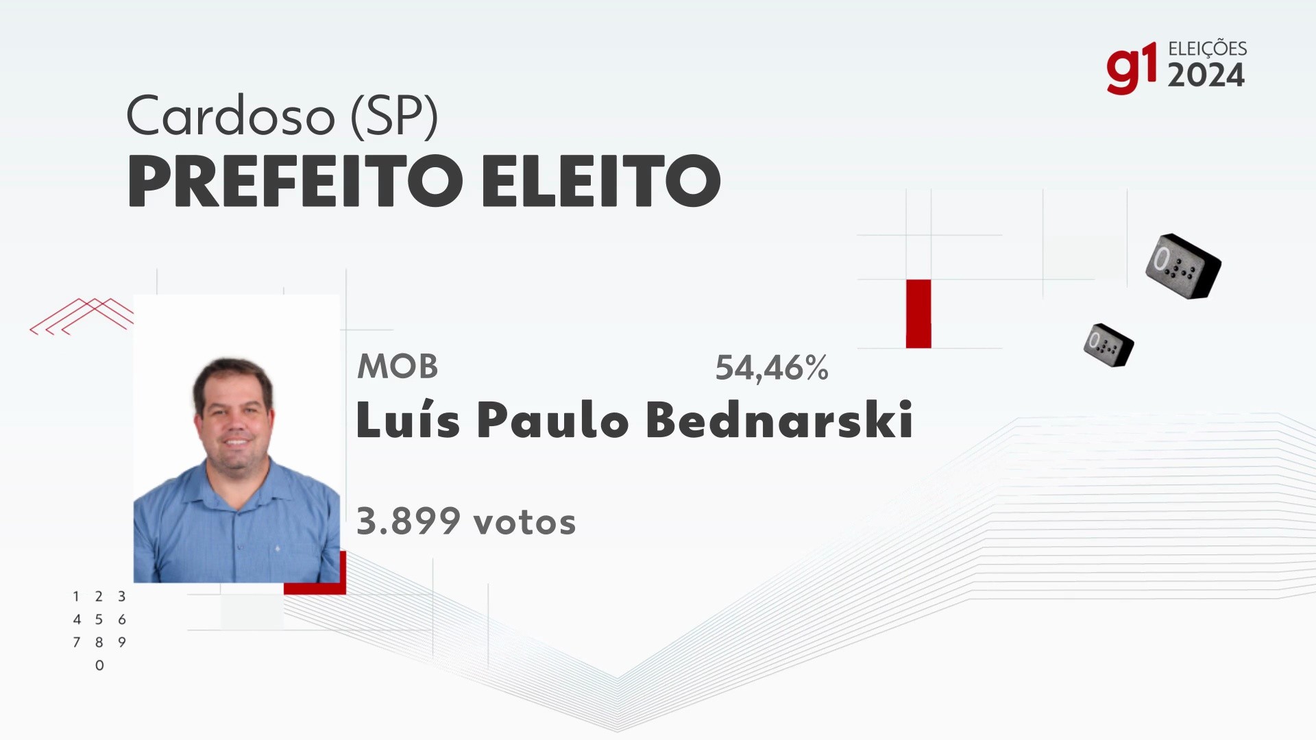 Eleições 2024 em Cardoso: votação na 224ª zona eleitoral, Emei Rosa ...