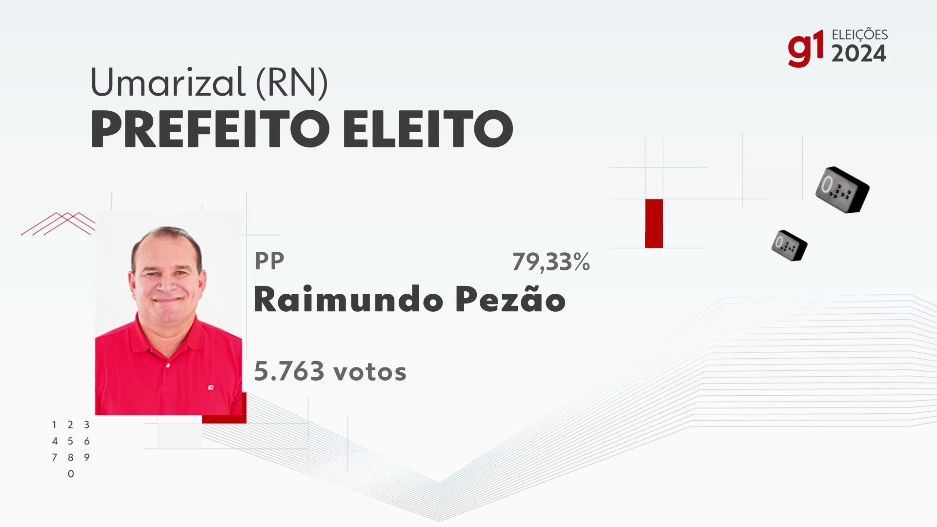 Eleições 2024 em Umarizal: votação na 39ª zona eleitoral, Escola ...