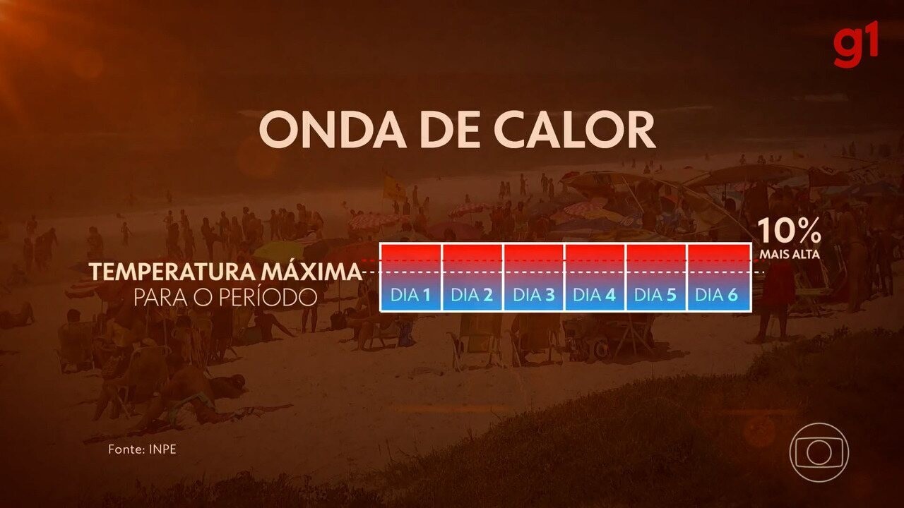 Insolação x exaustão térmica: quais os riscos das altas temperaturas e ...