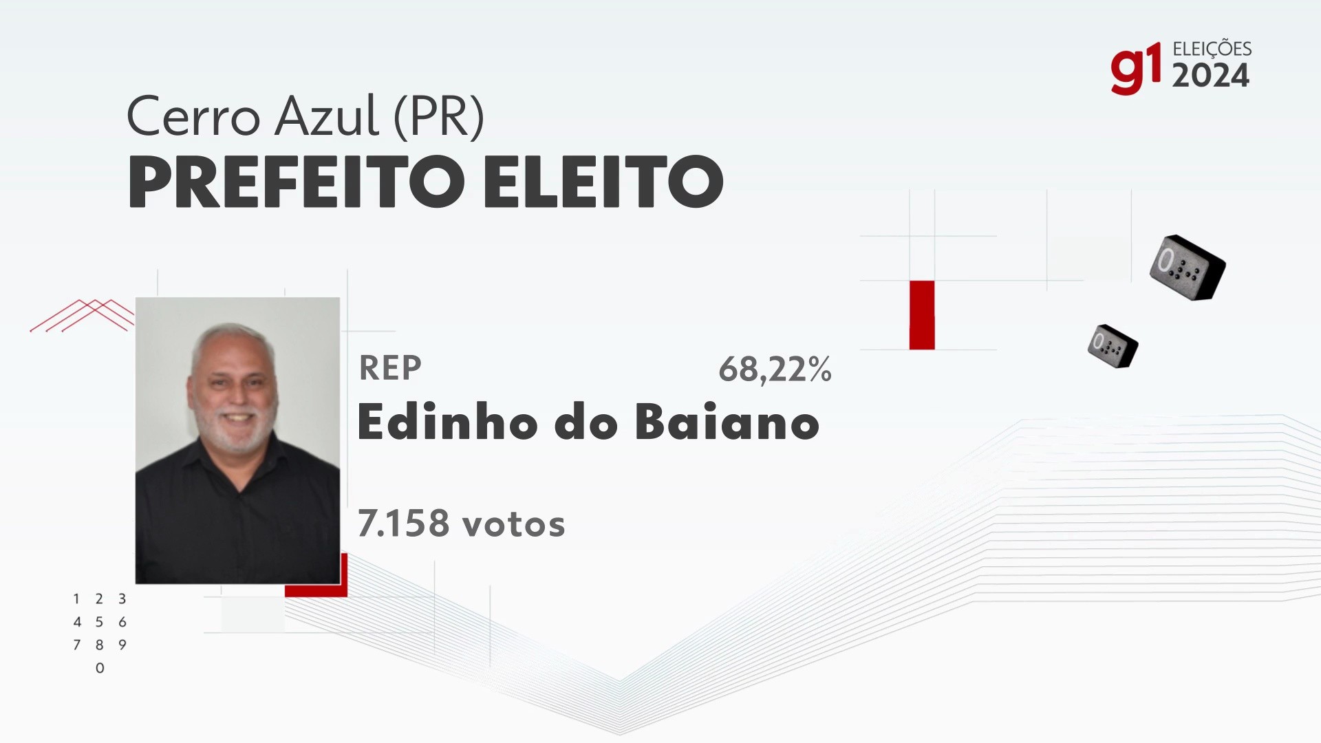 Eleições 2024 em Cerro Azul: votação na 7ª zona eleitoral, Escola Rural ...