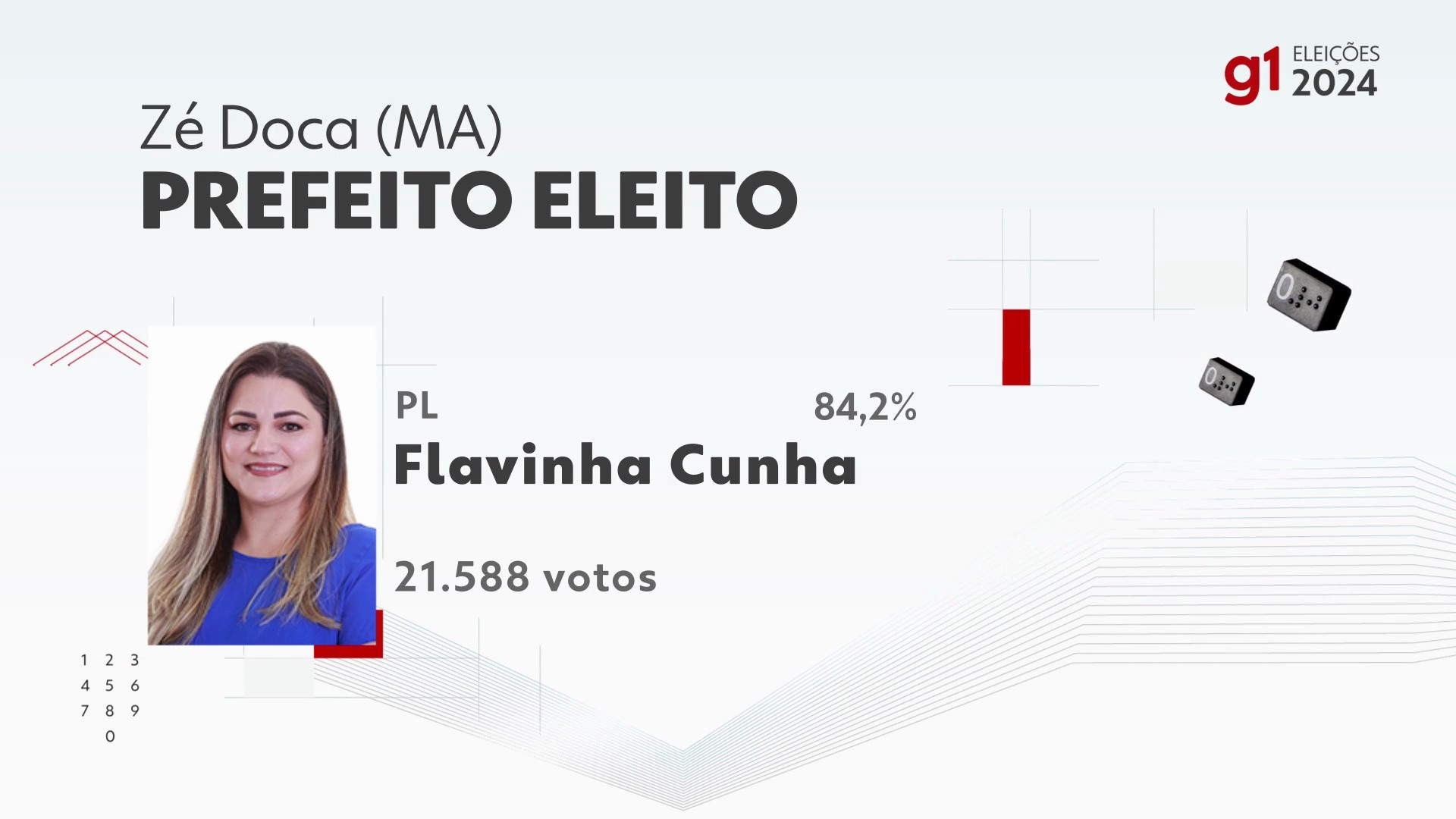 Eleições 2024 em Zé Doca: votação na 96ª zona eleitoral, Escola ...