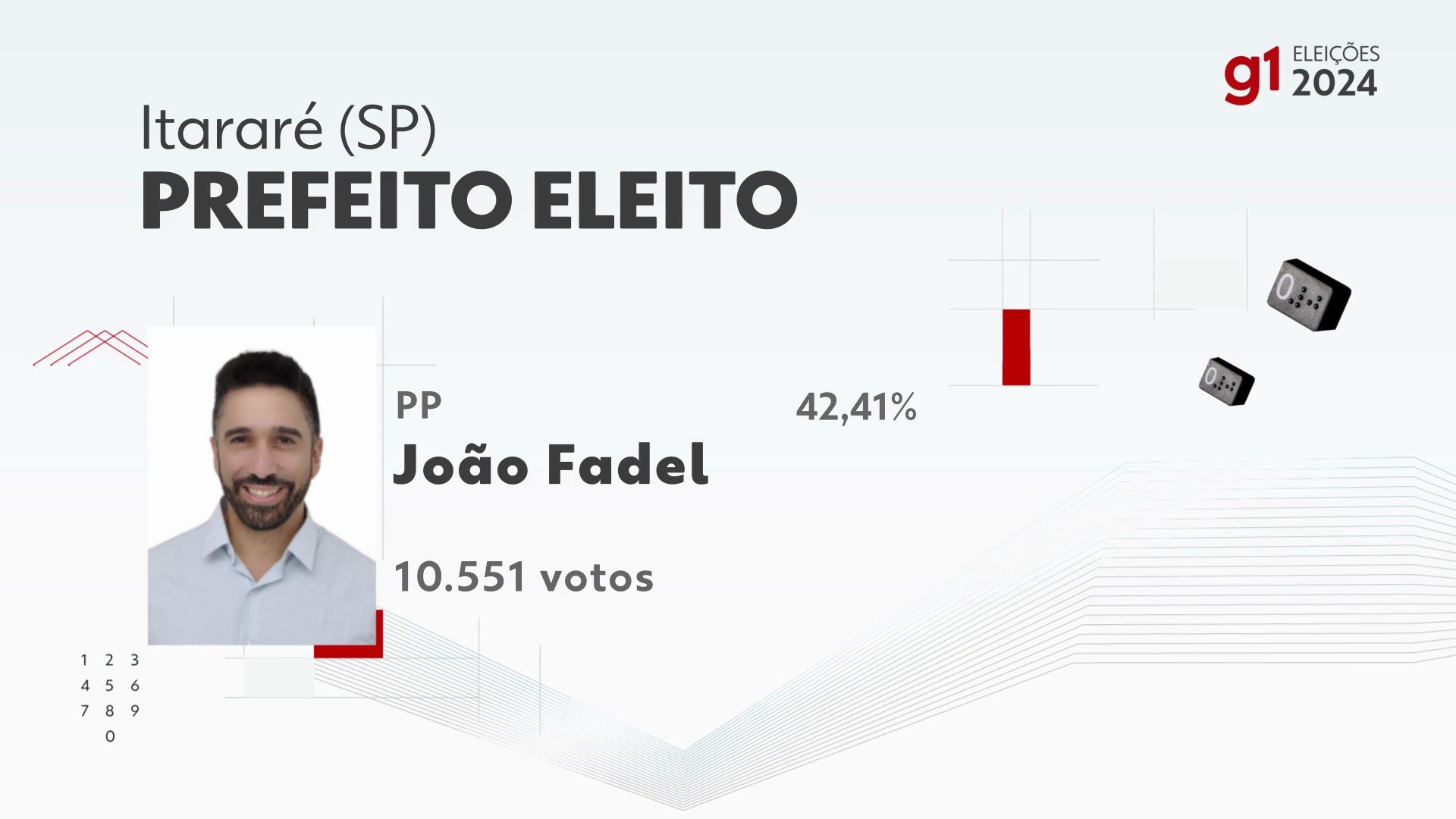 Eleições 2024 em Itararé: votação na 57ª zona eleitoral, Ee. Prof ...
