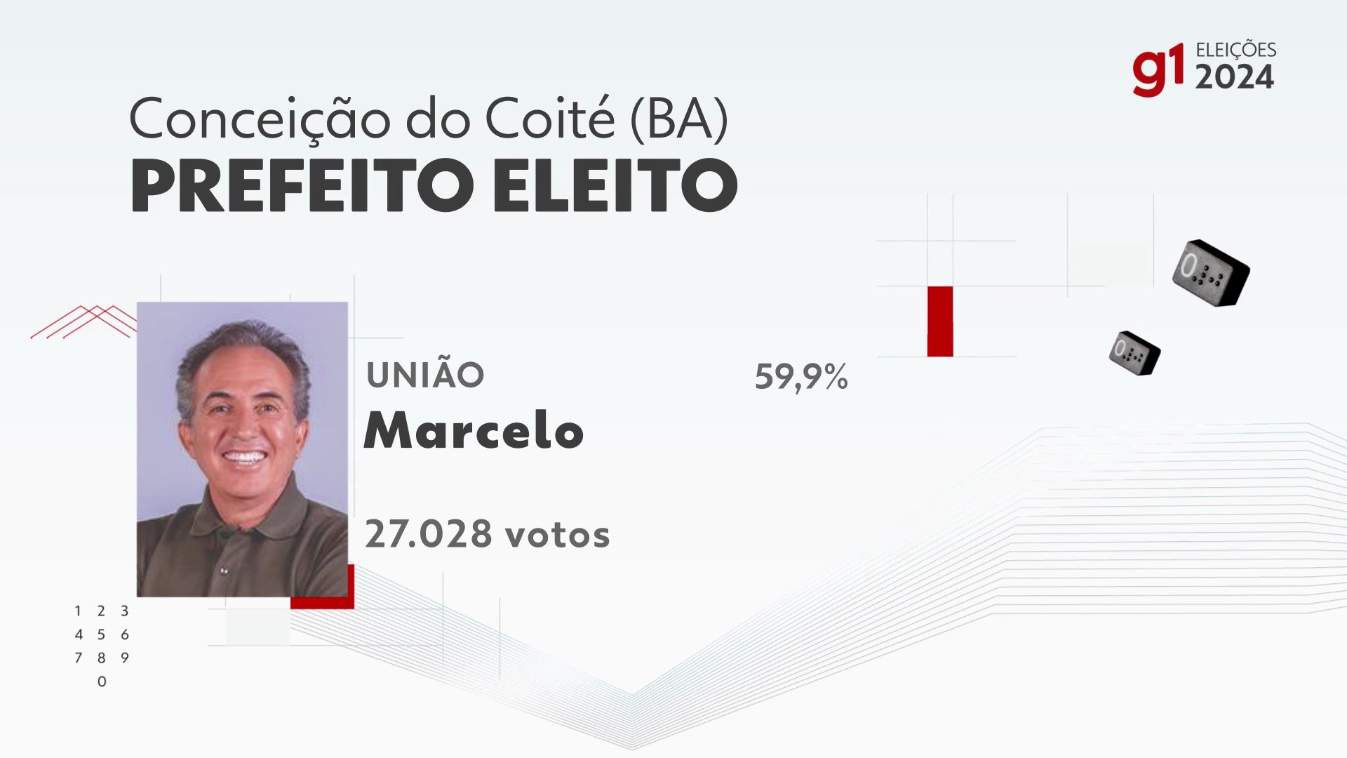 Eleições 2024 em Conceição do Coité: votação na 132ª zona eleitoral ...