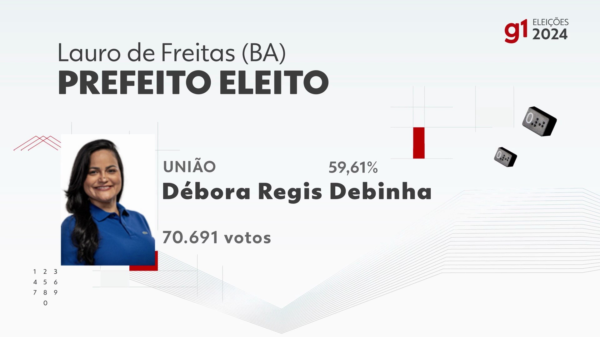 Eleições 2024 em Lauro de Freitas: votação na 180ª zona eleitoral ...