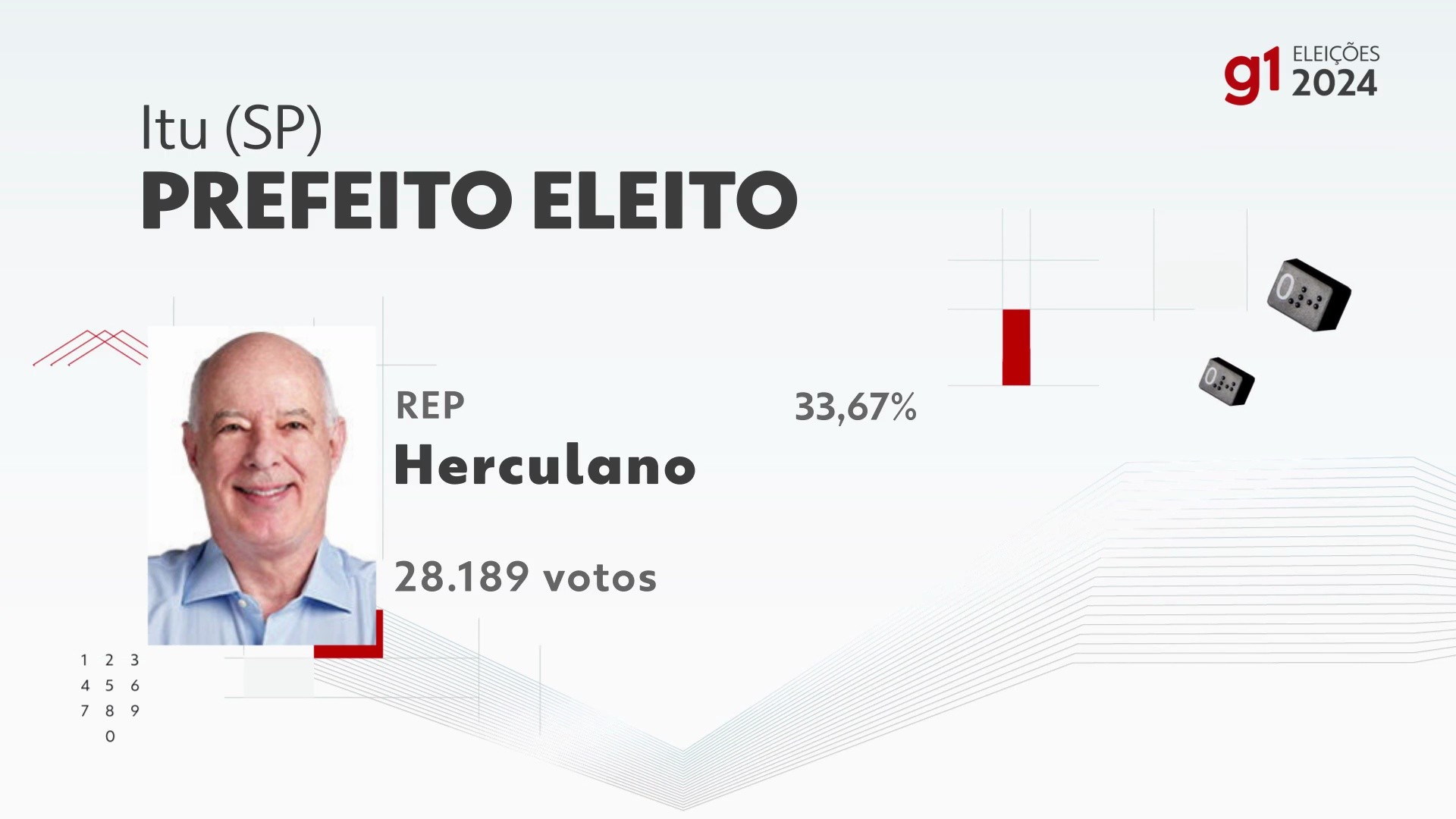 Eleições 2024 em Itu: votação na 59ª zona eleitoral, Emef. Prof ...