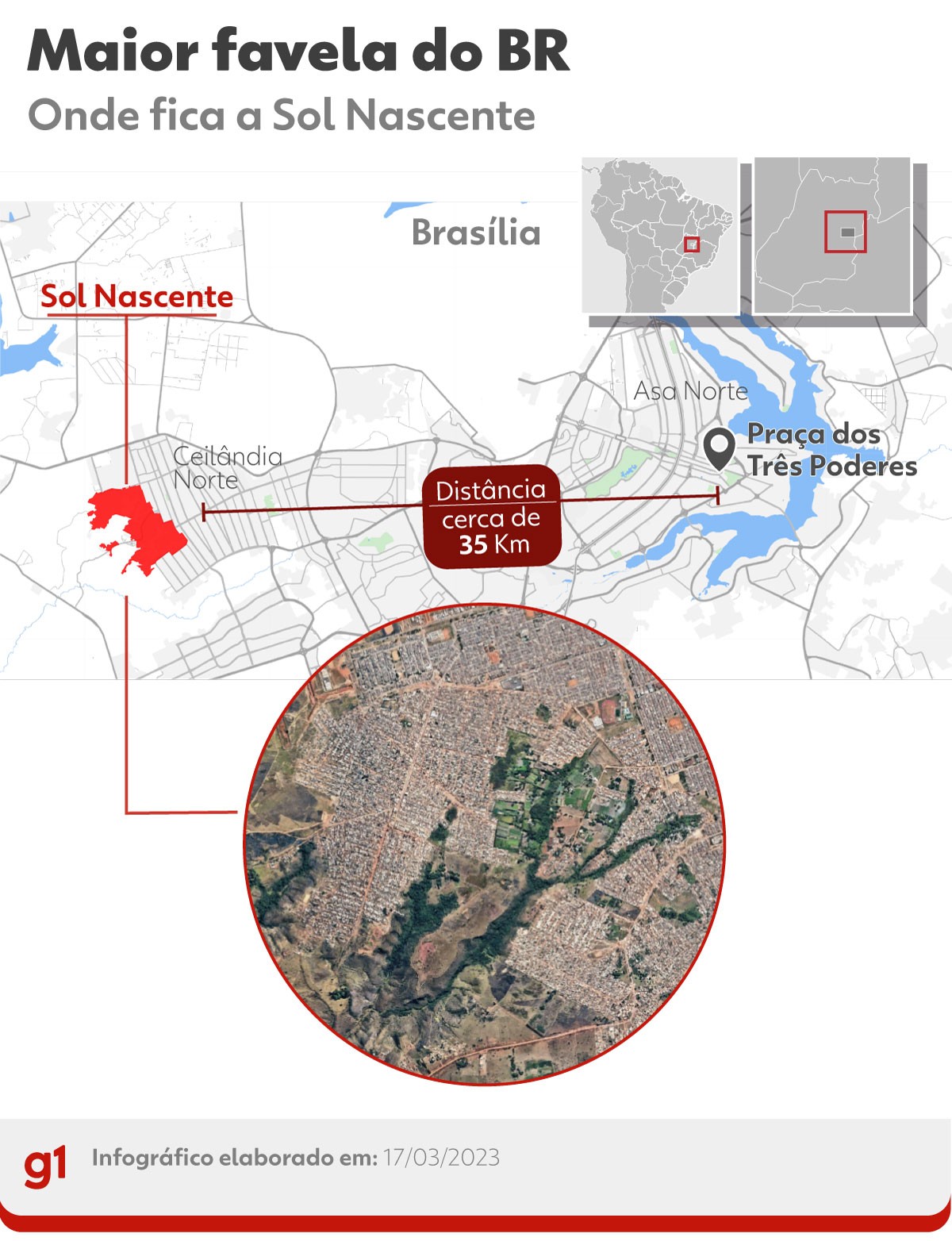 Sol Nascente, no DF, se torna a maior favela do Brasil, segundo prévia do Censo 2022