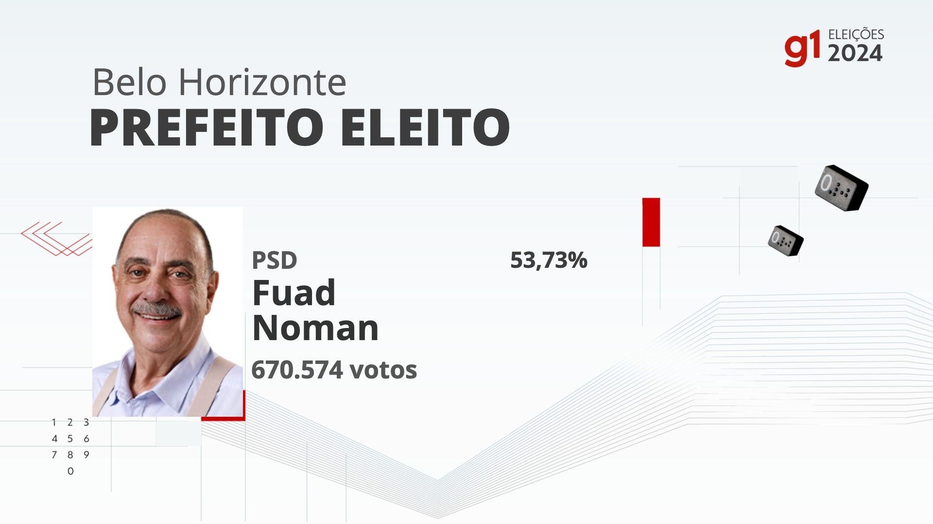 Eleições 2024 em Belo Horizonte: votação na 333ª zona eleitoral, Escola ...