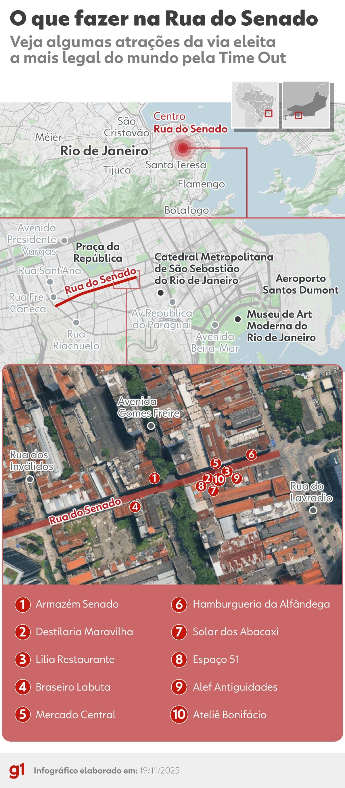 Rua do Senado, no Centro do Rio, é eleita a mais ‘cool’ do mundo | G1