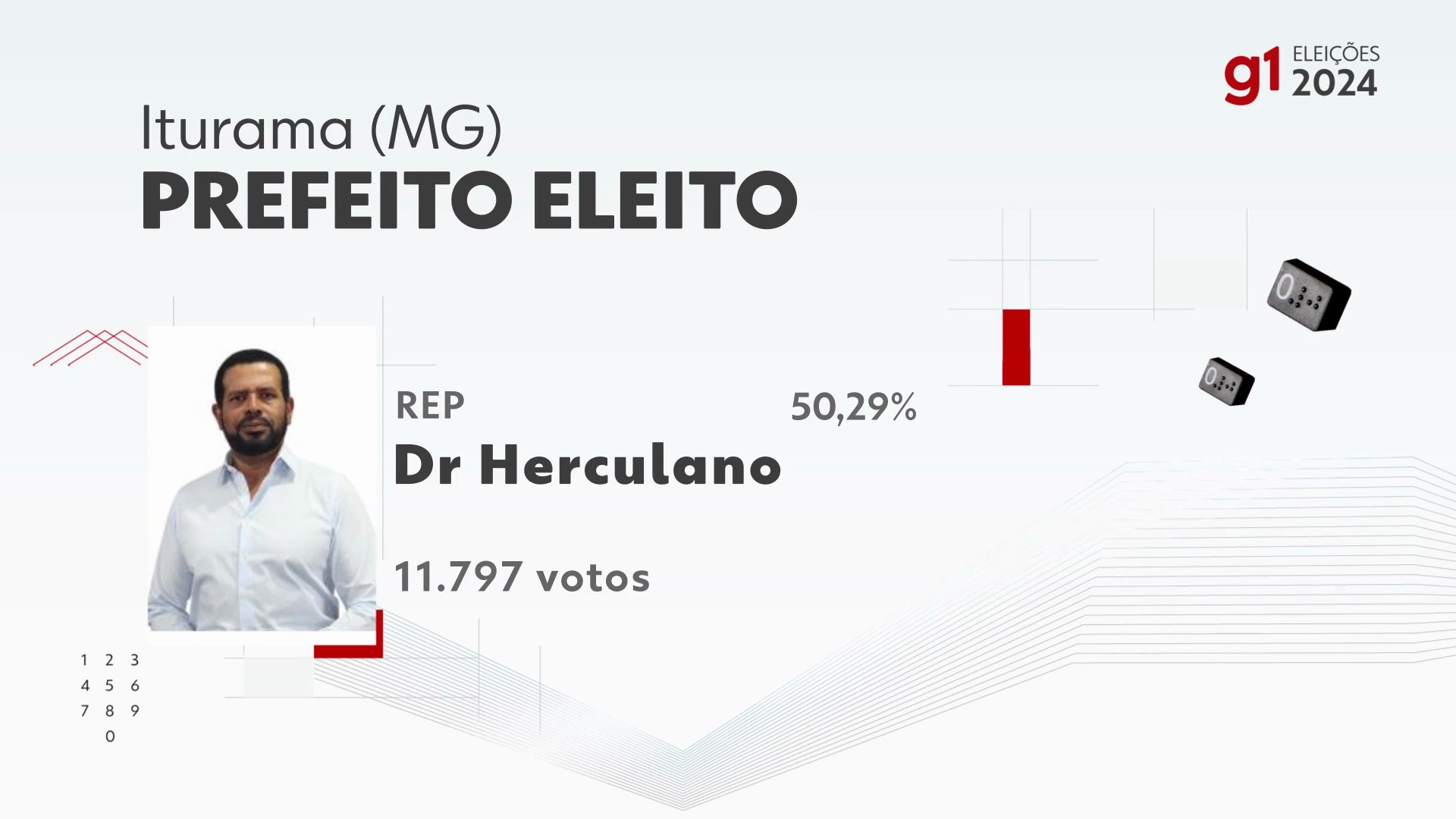 Eleições 2024 em Iturama: votação na 142ª zona eleitoral, Escola ...