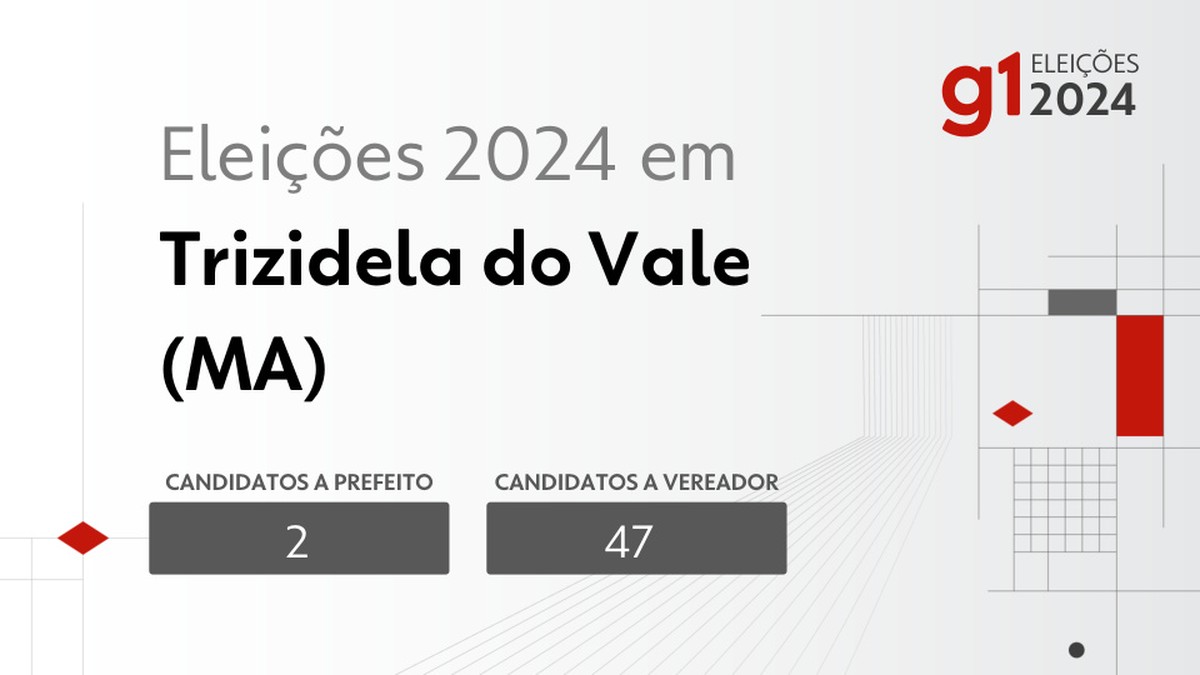 Eleições 2024 em Trizidela do Vale (MA): veja os candidatos a prefeito ...