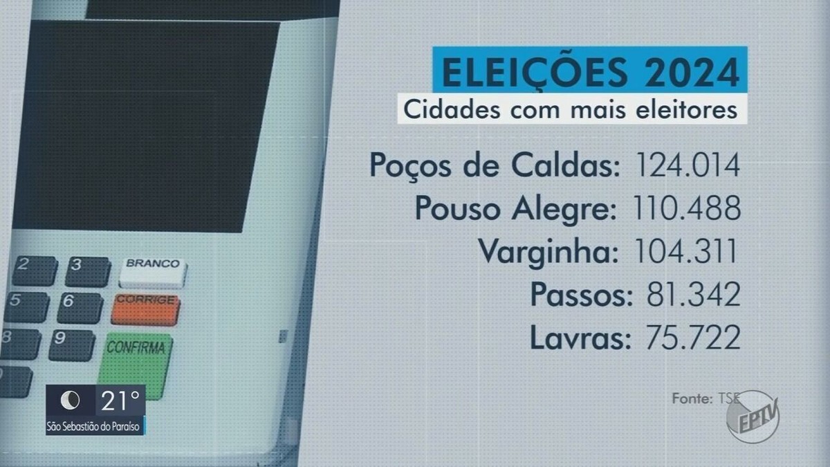 Sul De Minas Terá Mais De 2 3 Milhões De Eleitores Aptos A Votar Nas