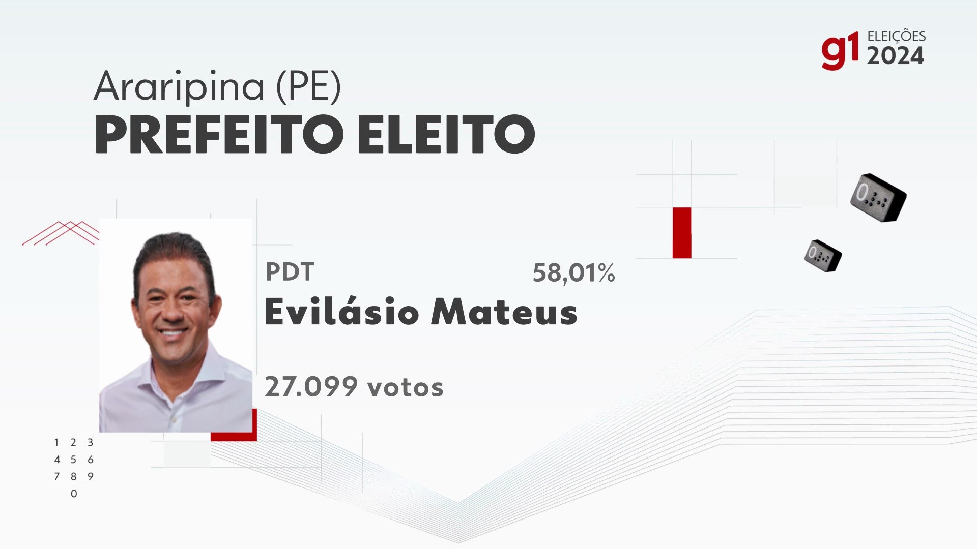 Eleições 2024 em Araripina: votação na 84ª zona eleitoral, Erem Luiz ...
