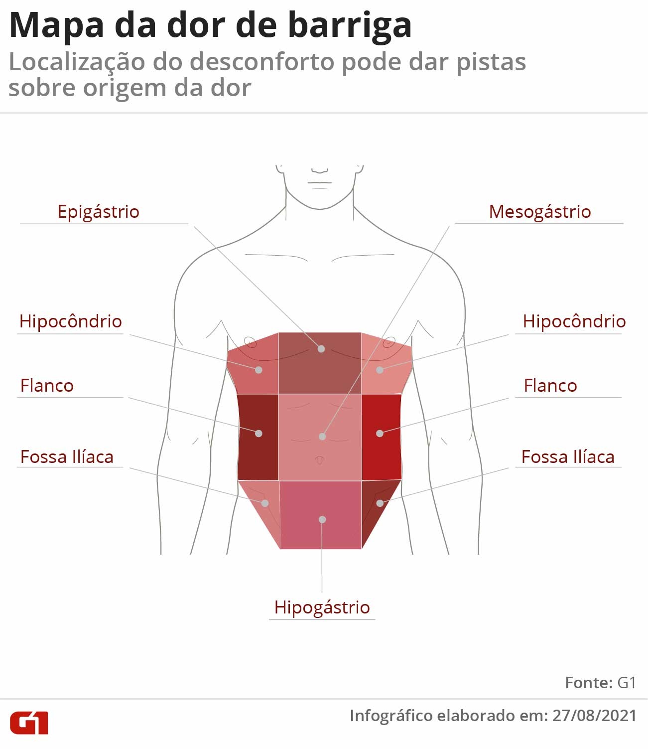 Dor de barriga: mapa mostra que localização do desconforto pode dar ...