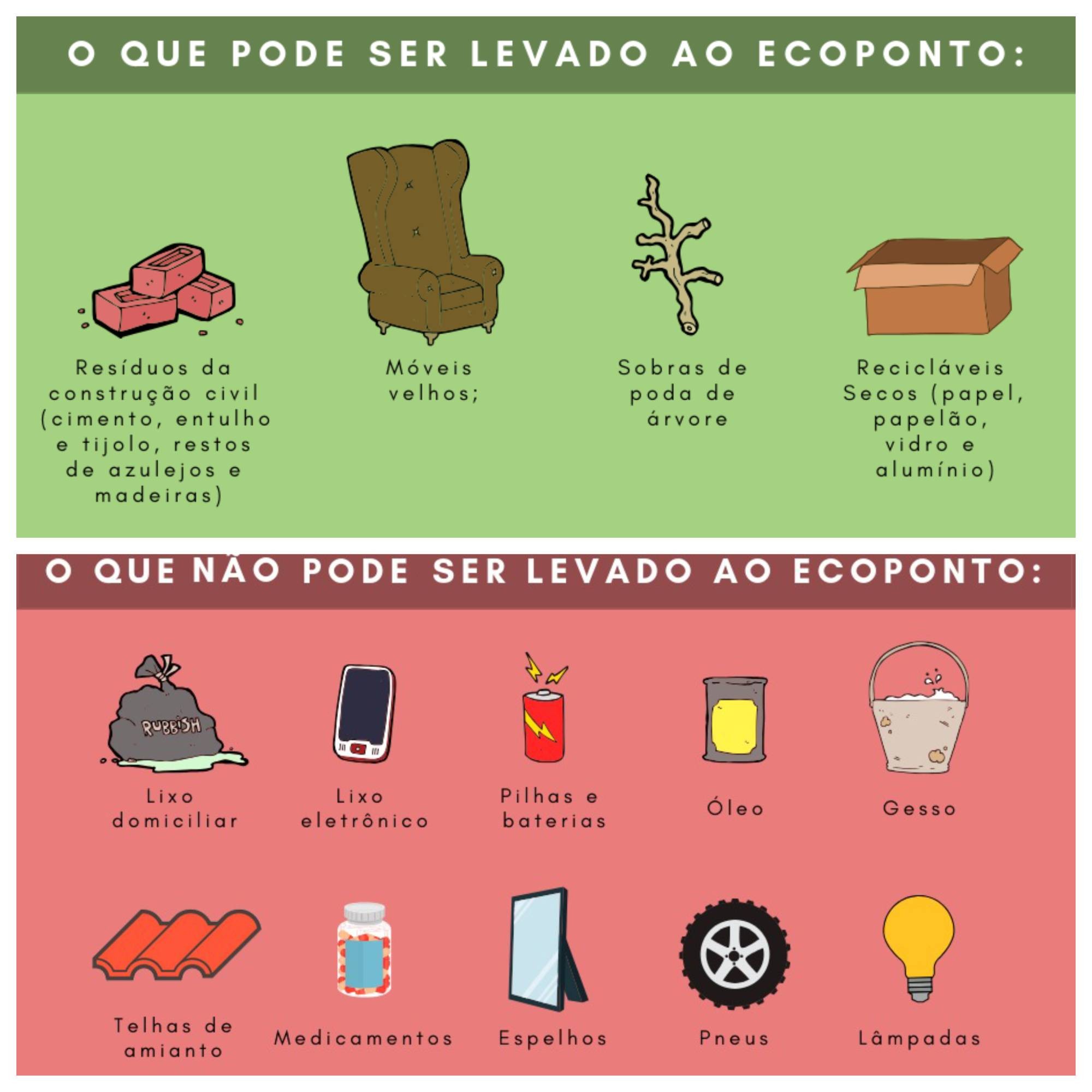 Ecopontos: entenda o que são e como funcionarão em Boa Vista | Boa ...