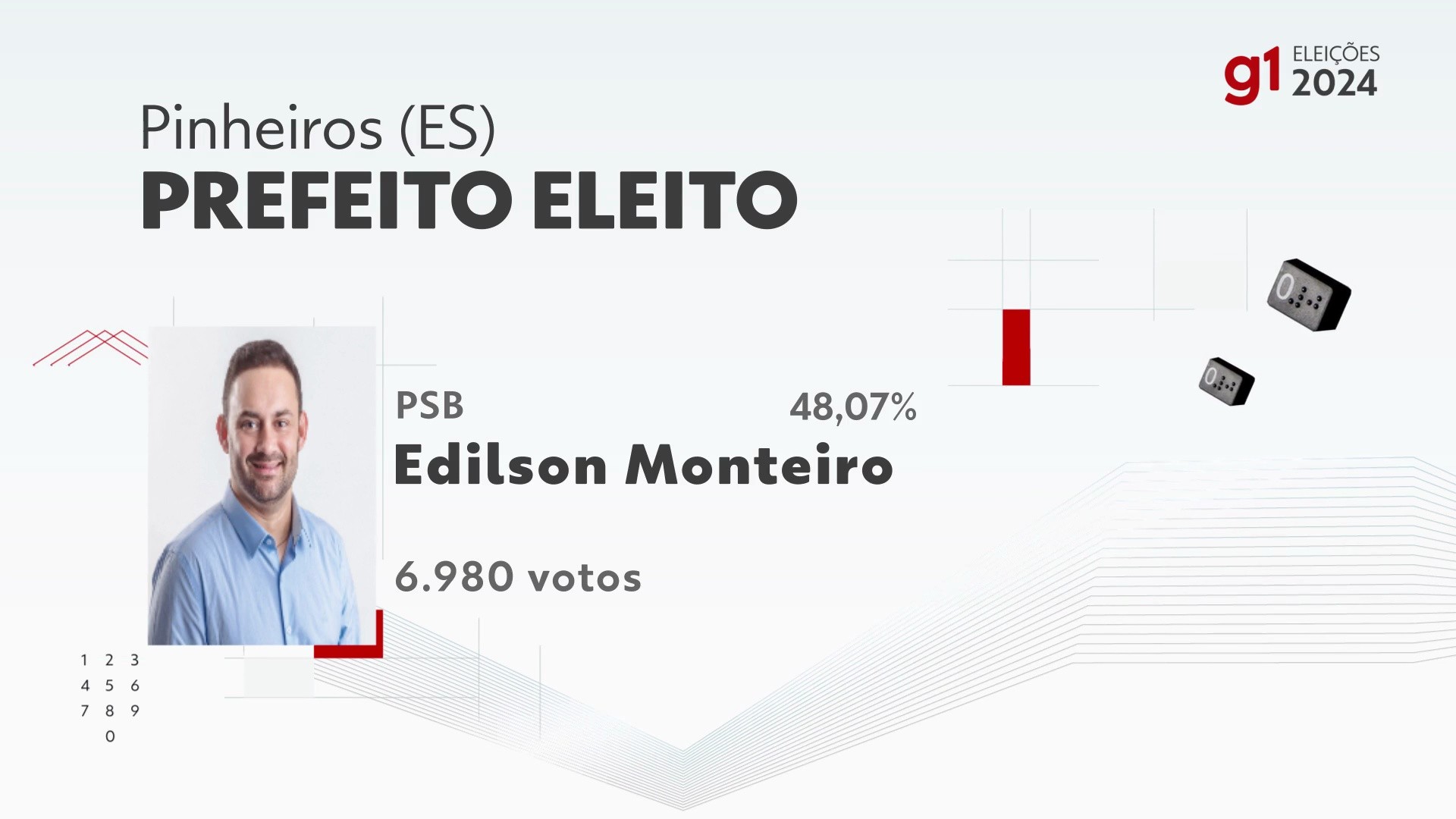 Eleições 2024 em Pinheiros: votação na 39ª zona eleitoral, Creche ...