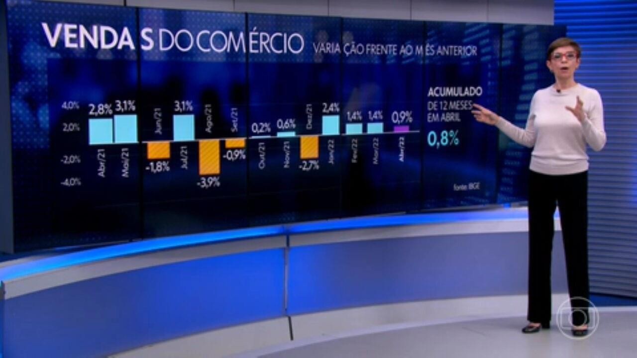 Monitor do PIB aponta avanço de 0,3% na atividade econômica em abril ...