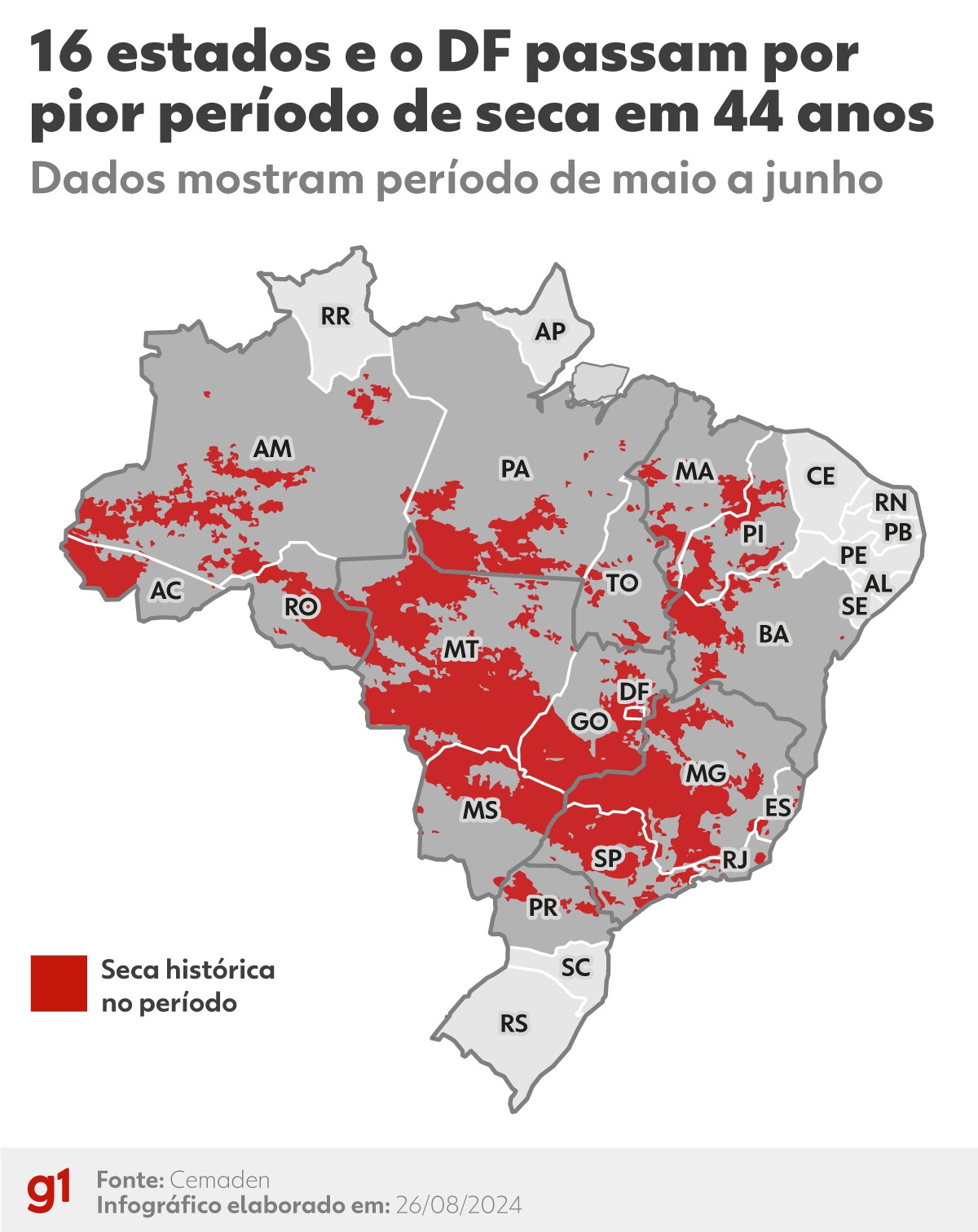 Mais da metade dos estados no país enfrenta o pior período de seca em ...