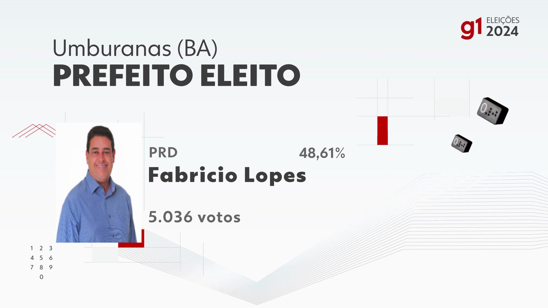 Eleições 2024 em Umburanas: votação na 167ª zona eleitoral, Escola ...